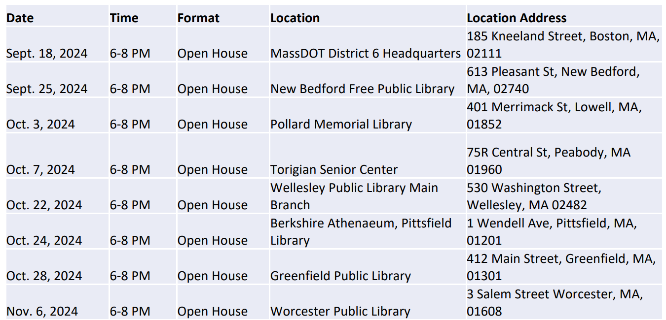 MassDOT's Plan for EV Infrastructure Deployment - OPEN HOUSES ...